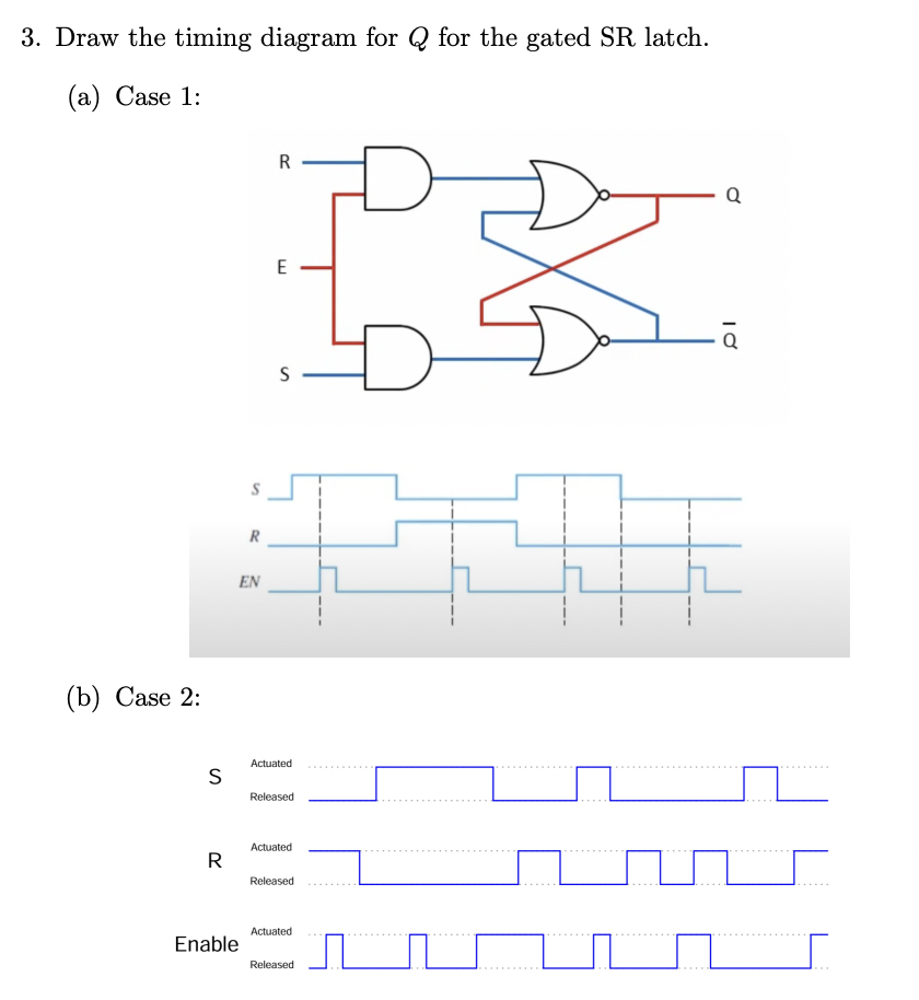 Draw the timing diagram for Q ﻿for the gated SR | Chegg.com