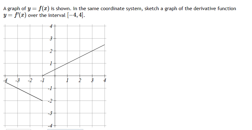 Solved A graph of y=f(x) ﻿is shown. In the same coordinate | Chegg.com