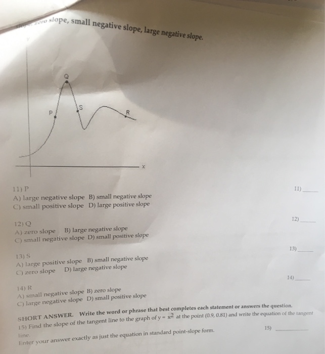 Solved lope, small negative slope, large negative slope. 11) | Chegg.com