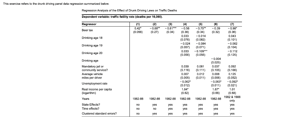 Solved This exercise refers to the drunk driving panel data | Chegg.com Solved This exercise refers to the drunk driving panel data | Chegg.com