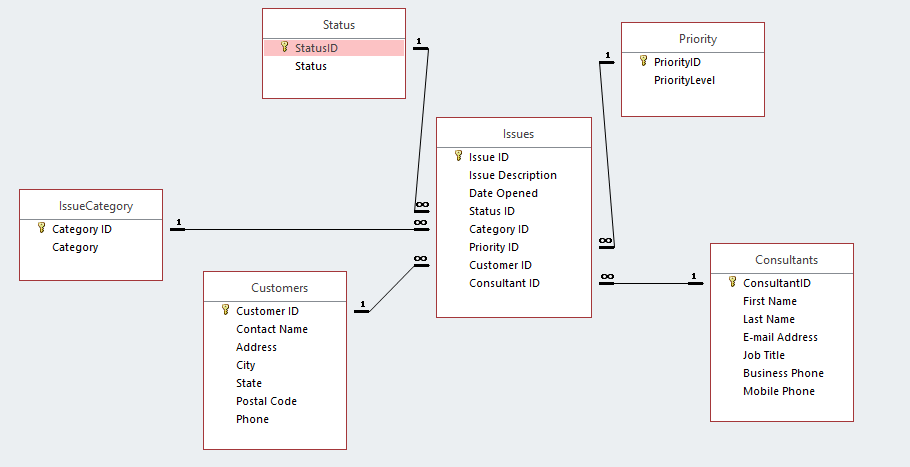 [Solved]1 Use Database Downloaded Develop Following Queries Save Query Query 1 Query 2 Etc Query ...