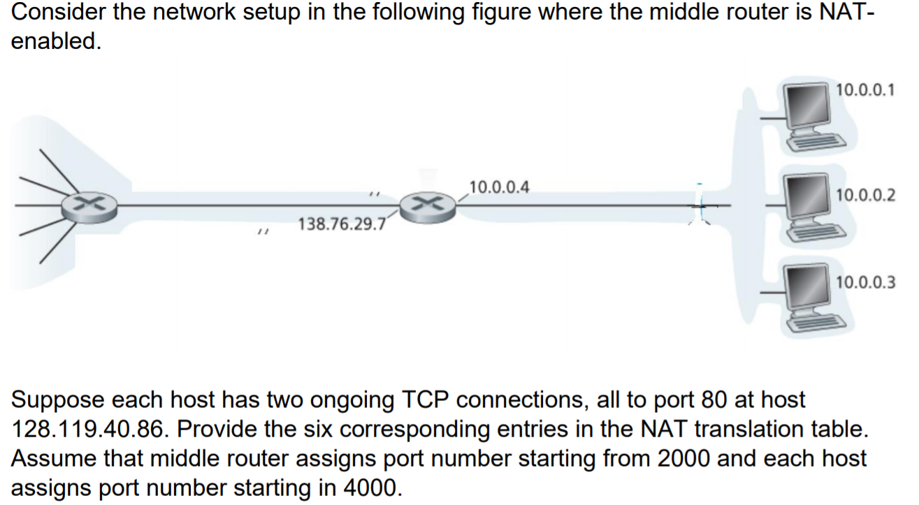 Solved Consider the network setup in the following figure | Chegg.com