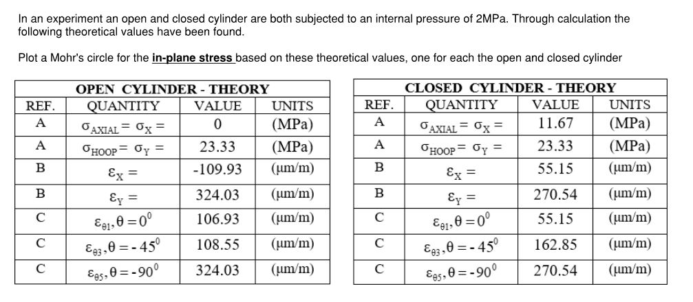 Solved In an experiment an open and closed cylinder are both | Chegg.com