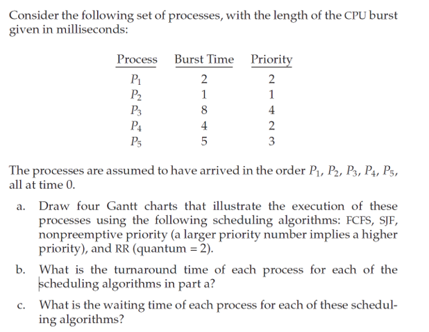 Solved Consider the following set of processes, with the | Chegg.com