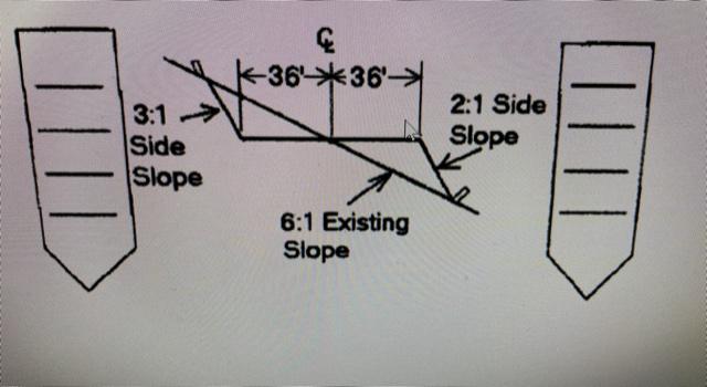 Solved The sketch below shows the desired earthwork | Chegg.com