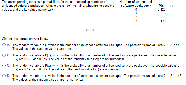 Solved The accompanying table lists probabilities for the | Chegg.com