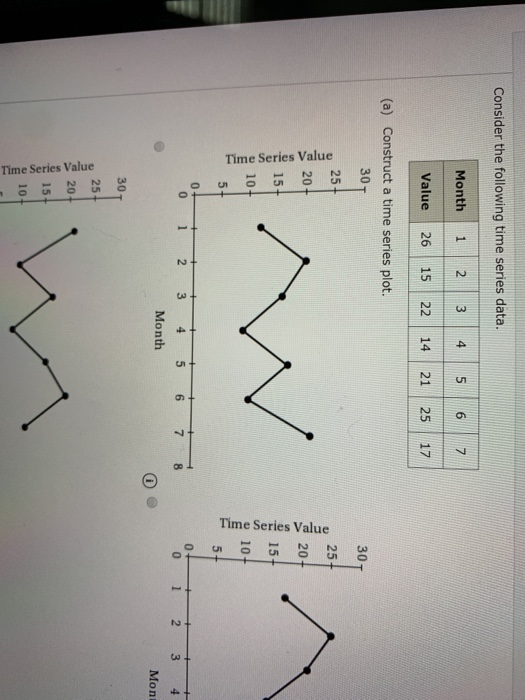 Solved Consider the following time series data. Month Value | Chegg.com