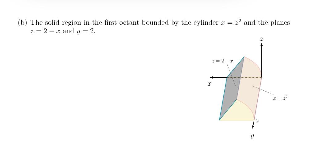Solved (b) The solid region in the first octant bounded by | Chegg.com