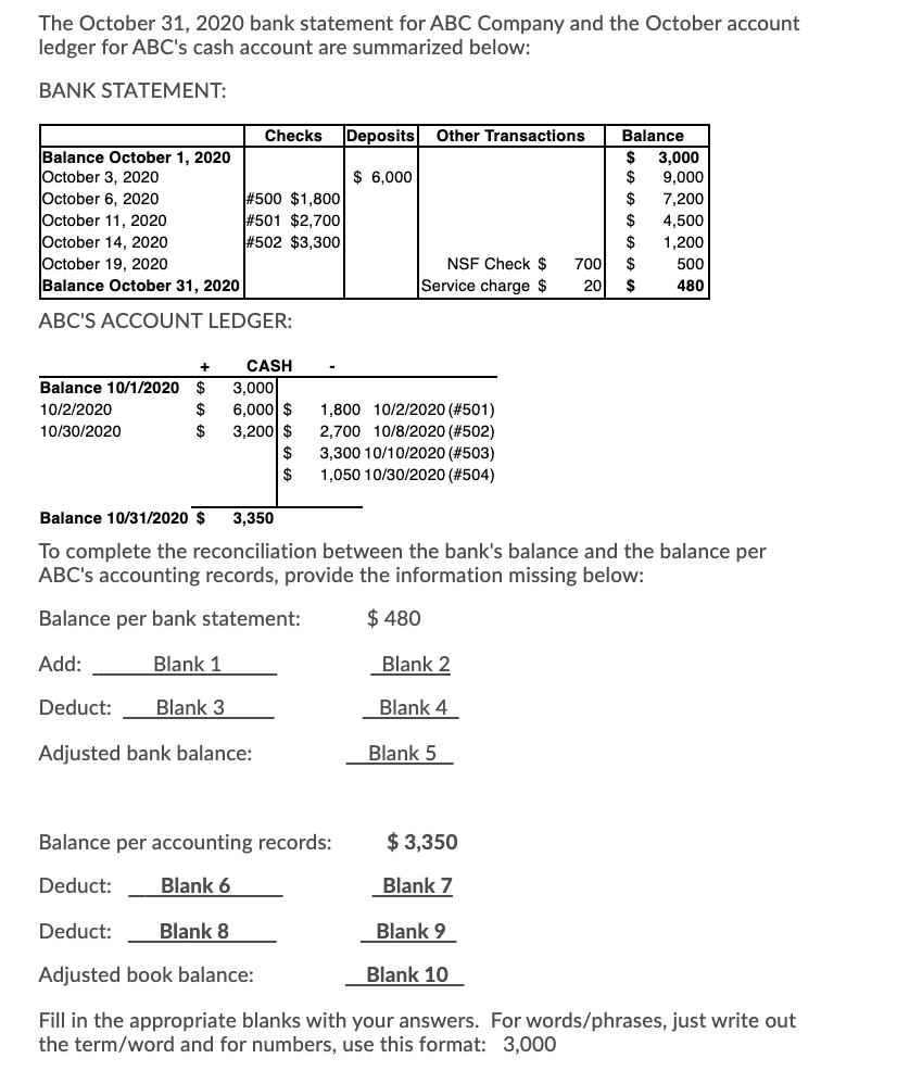 Comparative Balance Sheet Percentage Formula