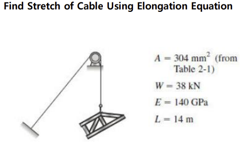 Solved Find Stretch of Cable Using Elongation Equation | Chegg.com