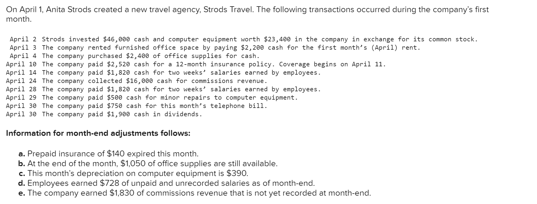 Solved On April 1, Anita Strods created a new travel agency, | Chegg.com