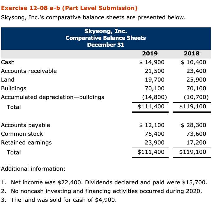 Solved Exercise 12-08 a-b (Part Level Submission) Skysong, | Chegg.com