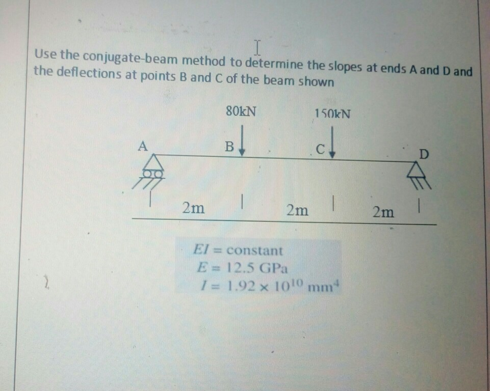 Use the conjugate-beam method to determine the slopes | Chegg.com