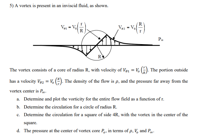 5) A vortex is present in an inviscid fluid, as | Chegg.com