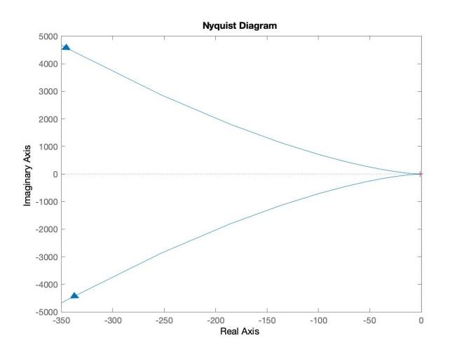 Solved 300 Root Locus Plot with Closed Loop Pole Locations 1 | Chegg.com
