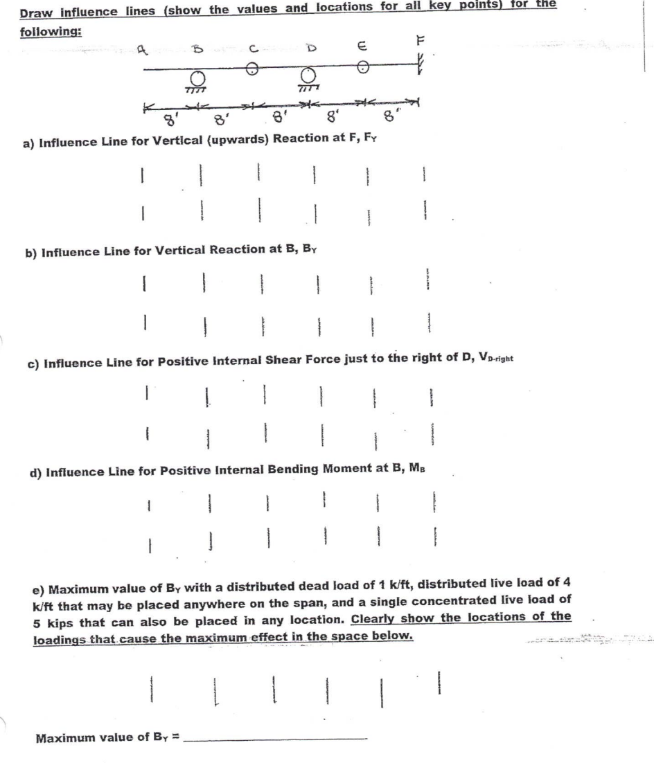 Solved Draw influence lines (show the values and locations | Chegg.com