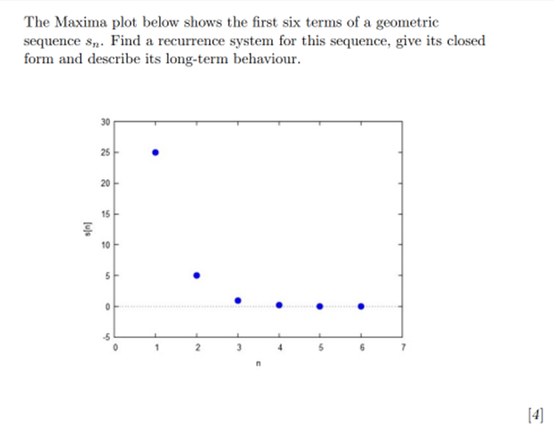 Solved The Maxima plot below shows the first six terms of a | Chegg.com