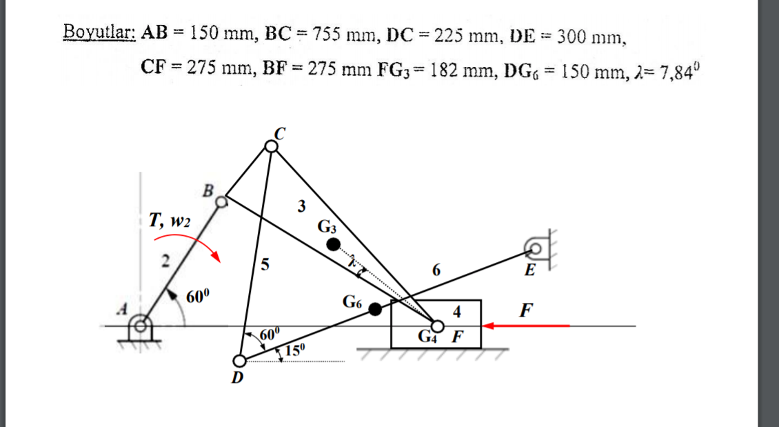 In the mechanism shown in the figure, the AB rod | Chegg.com