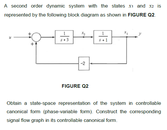 Solved A second order dynamic system with the states X1 and | Chegg.com