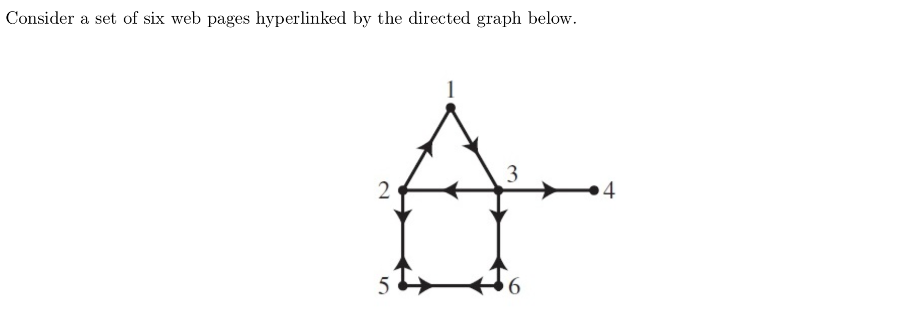 Consider a set of six web pages hyperlinked by the | Chegg.com
