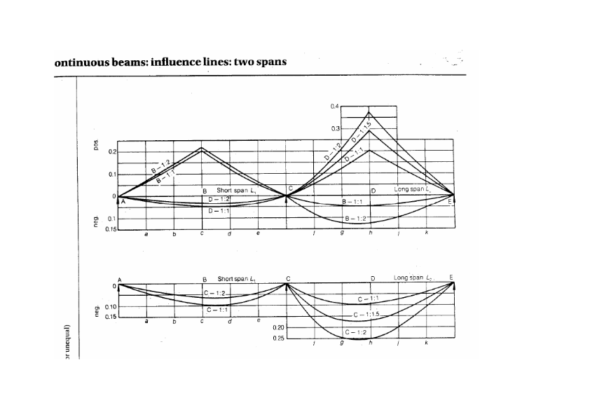 Solved Q1 Briefly explain the two load models; under AASHTO | Chegg.com