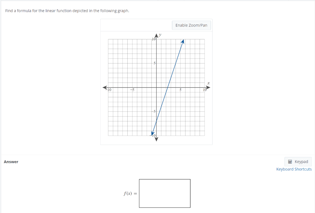 Solved Find a formula for the linear function depicted in | Chegg.com