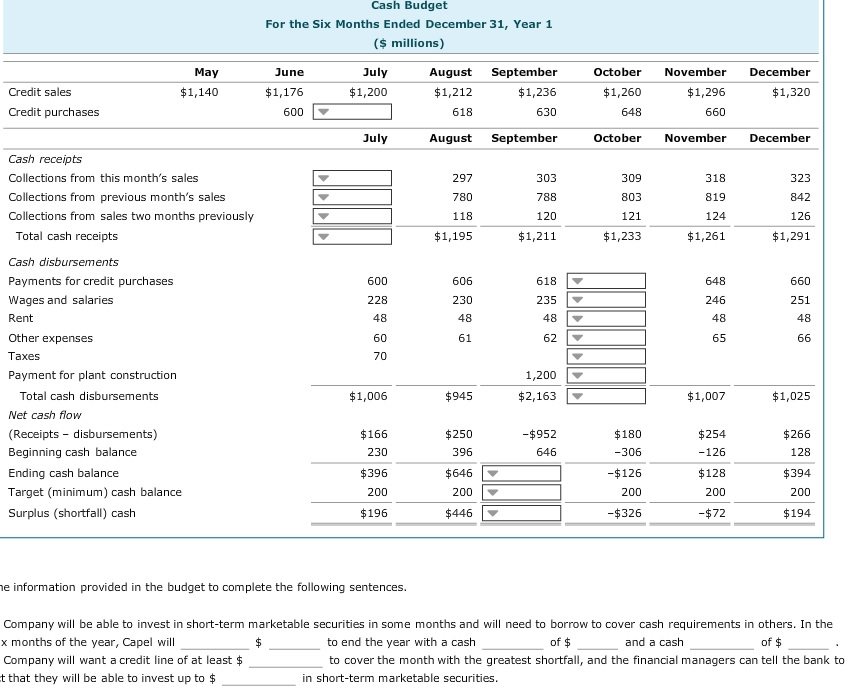 Solved The following budget assumptions were used to | Chegg.com
