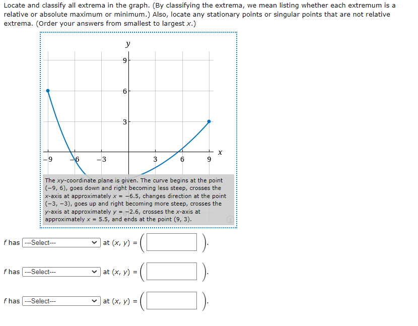 Solved Locate and classify all extrema in the graph. (By | Chegg.com