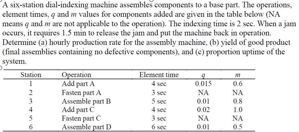 Solved A six-station dial-indexing machine assembles | Chegg.com