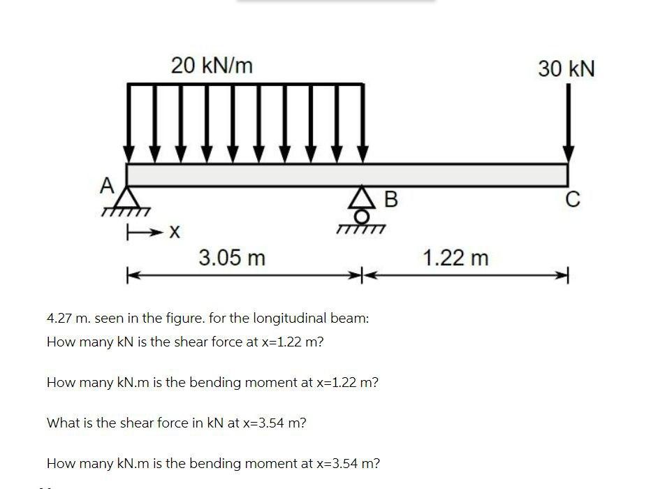 Solved 20 kN/m 30 kN III ΔΒ С HX IT7177 3.05 m 1.22 m 4.27 | Chegg.com