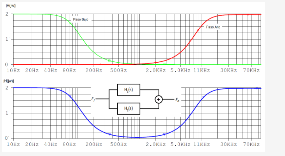 Solved determin: The cutoff frequency of the Low Pass. The | Chegg.com
