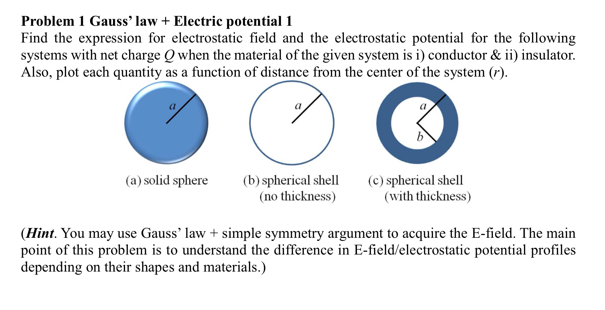 Solved Find the expression for electrostatic field and the | Chegg.com