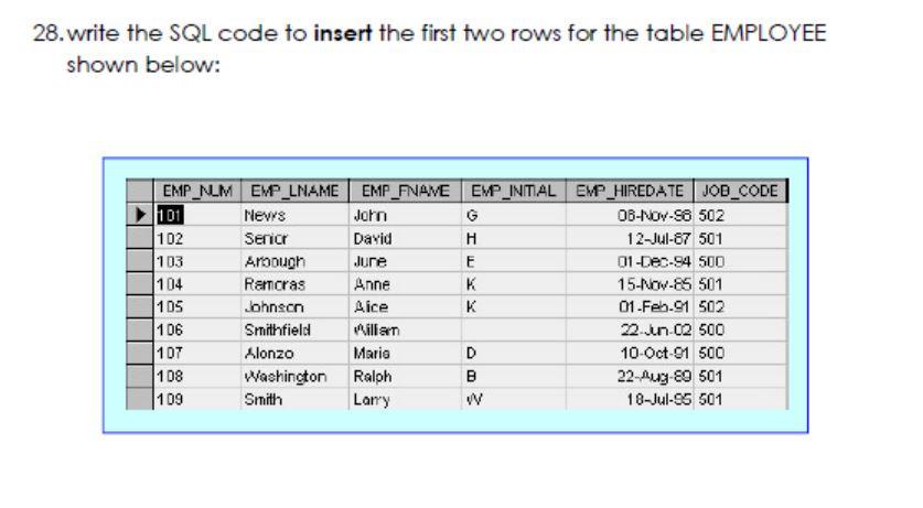 Solved 28.write the SQL code to insert the first two rows | Chegg.com