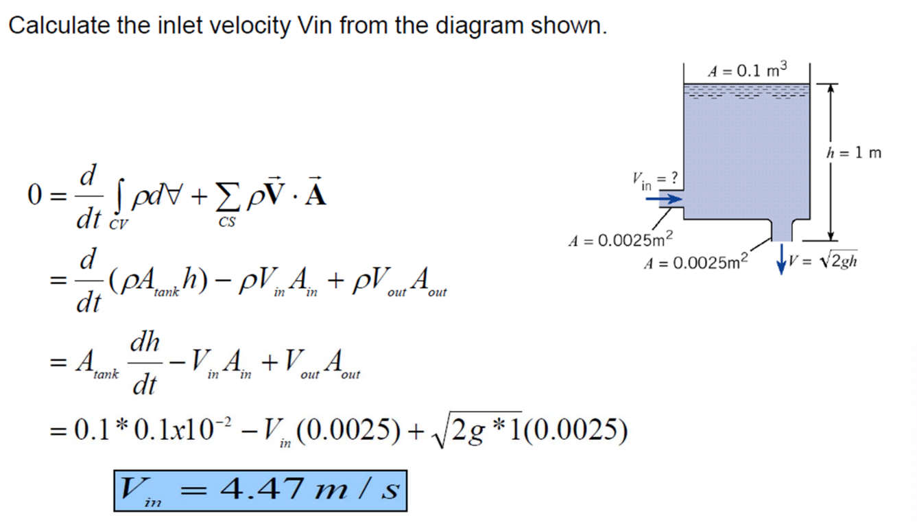 Solved this is the solution of this equation i want to know | Chegg.com