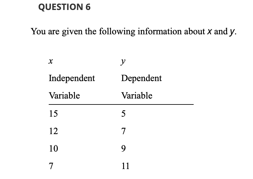 Solved QUESTION 6 You are given the following information | Chegg.com Solved QUESTION 6 You are given the following information | Chegg.com