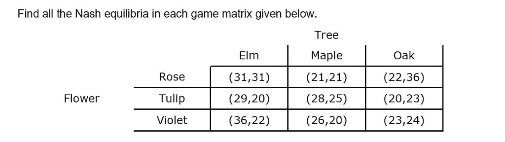 Solved Find all the Nash equilibria in each game matrix | Chegg.com