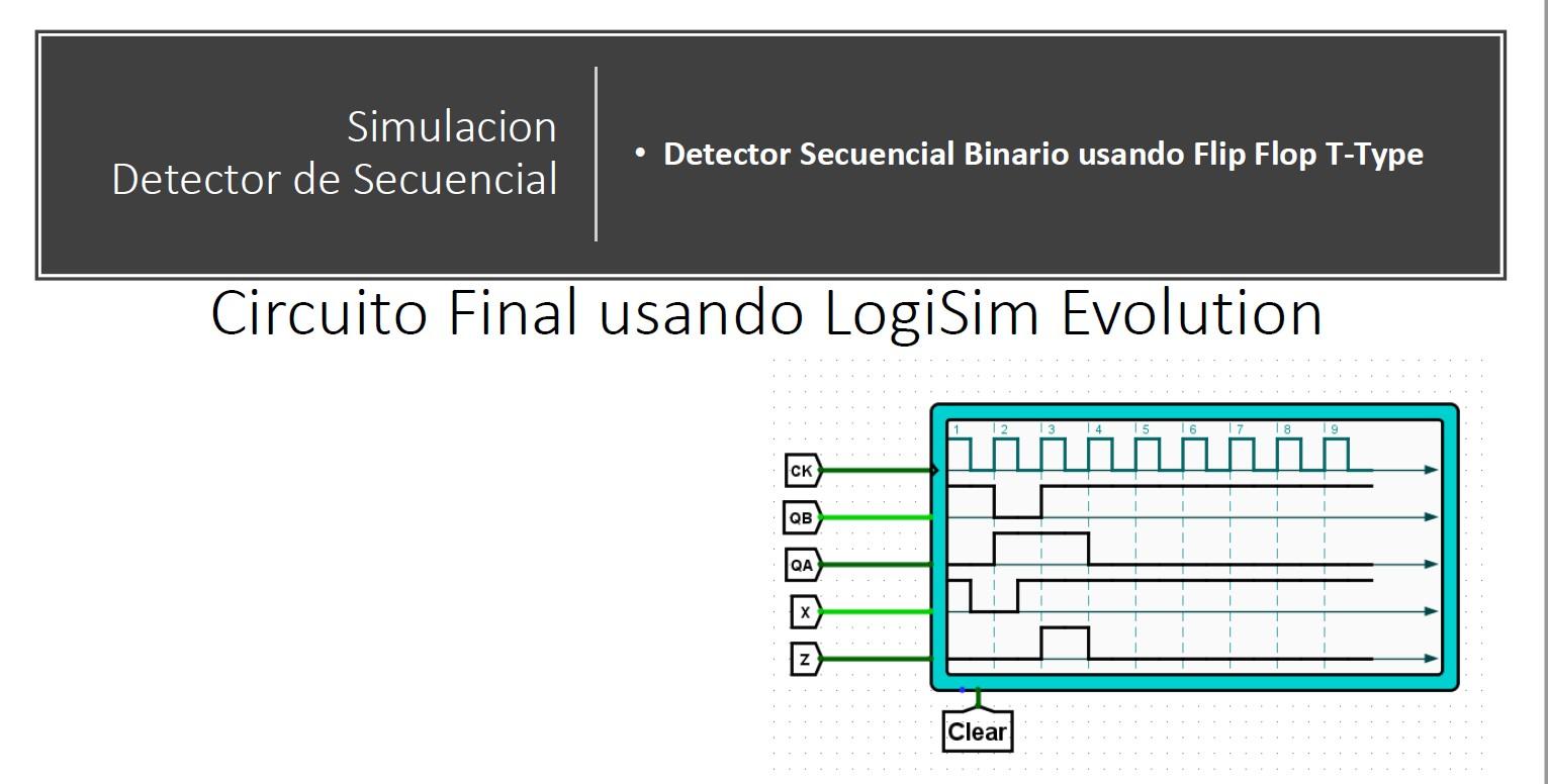 Solved Circuito Final usando LogiSim Evolution | Chegg.com