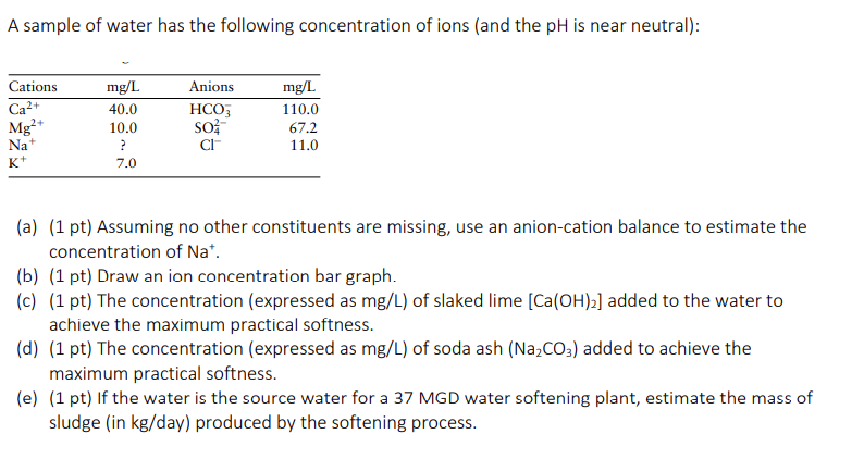 Solved A sample of water has the following concentration of | Chegg.com
