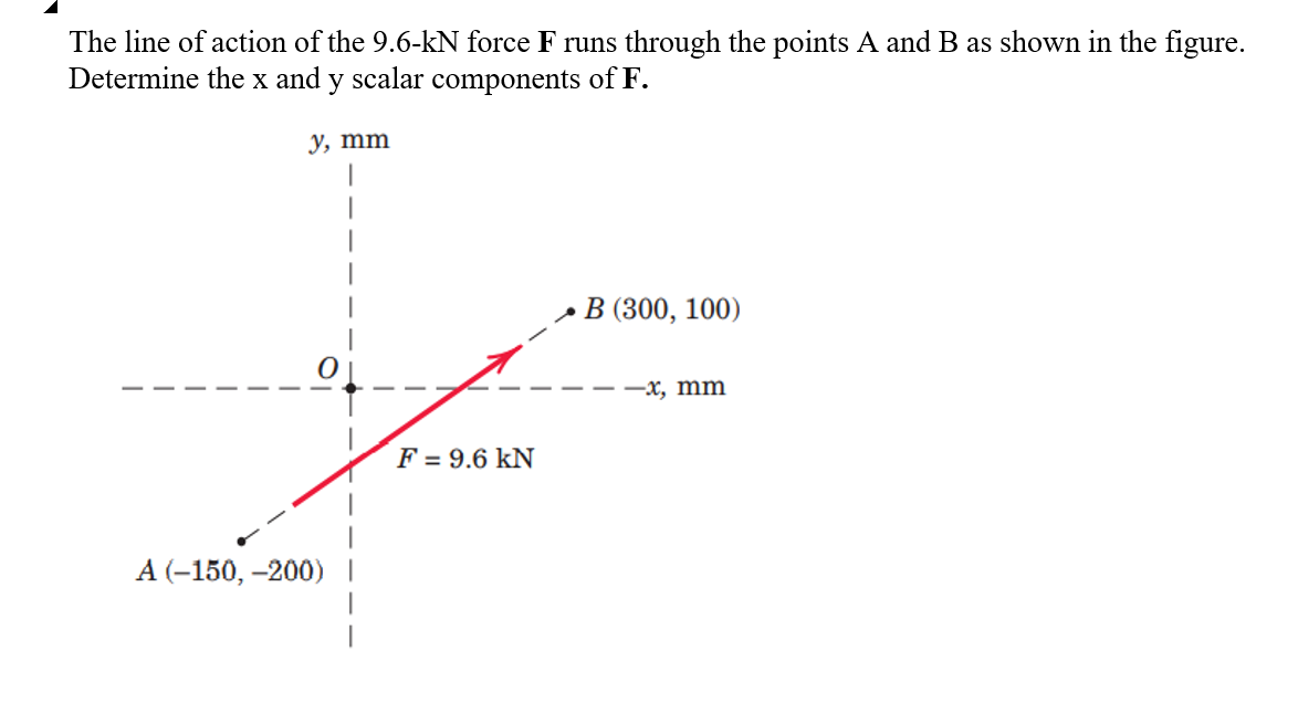 Solved The line of action of the 9.6-kN force F runs through | Chegg.com