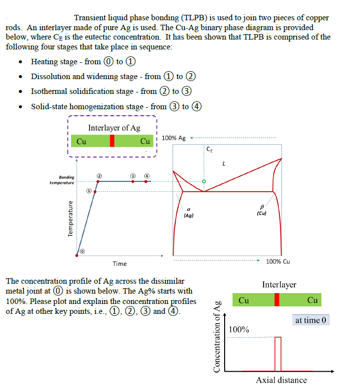 Solved Transient liquid phase bonding (TLPB) ﻿is used to | Chegg.com