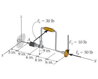 Solved The drill bit jams when the handle of the hand drill | Chegg.com