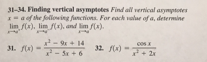 Solved Analyzing infinite limits graphically The graph of f | Chegg.com