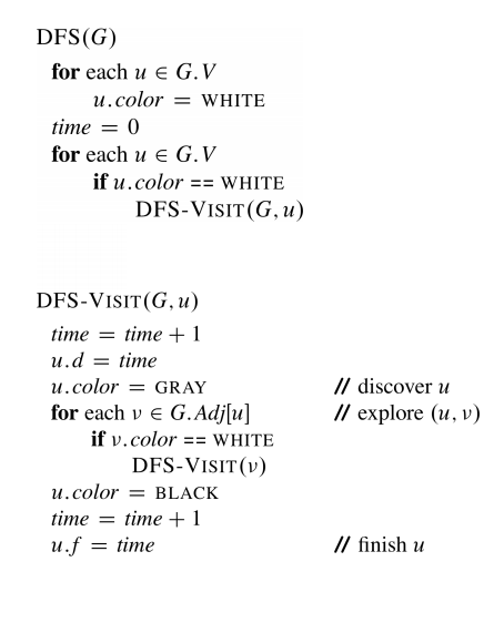Solved A Connected Component Is A Subset Of Edges That Are