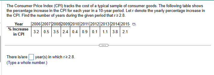 Solved The Consumer Price Index (CPI) tracks the cost of a | Chegg.com