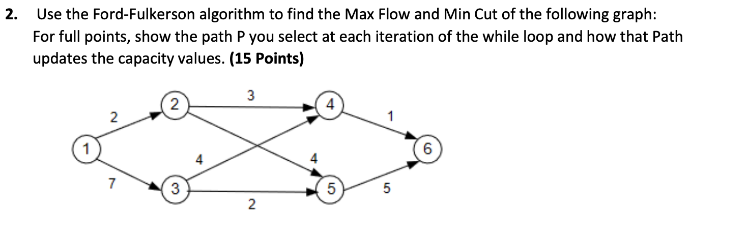Solved 2. Use the Ford-Fulkerson algorithm to find the Max | Chegg.com