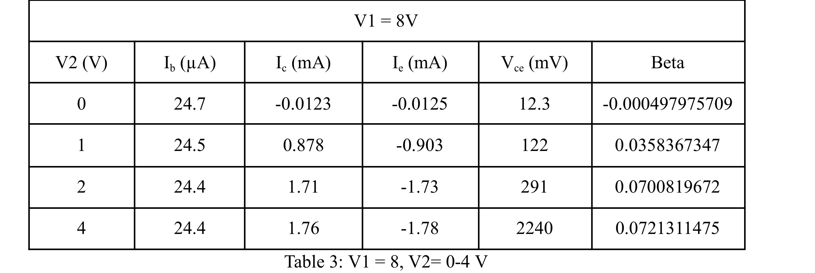 Solved Given the graph and the description below in Figure | Chegg.com