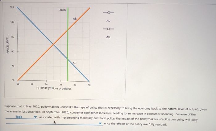 Solved Should policymakers use monetary policy, fiscal | Chegg.com
