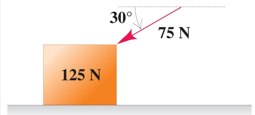 Solved if the block undergoes a movement only in the x-axis, | Chegg.com