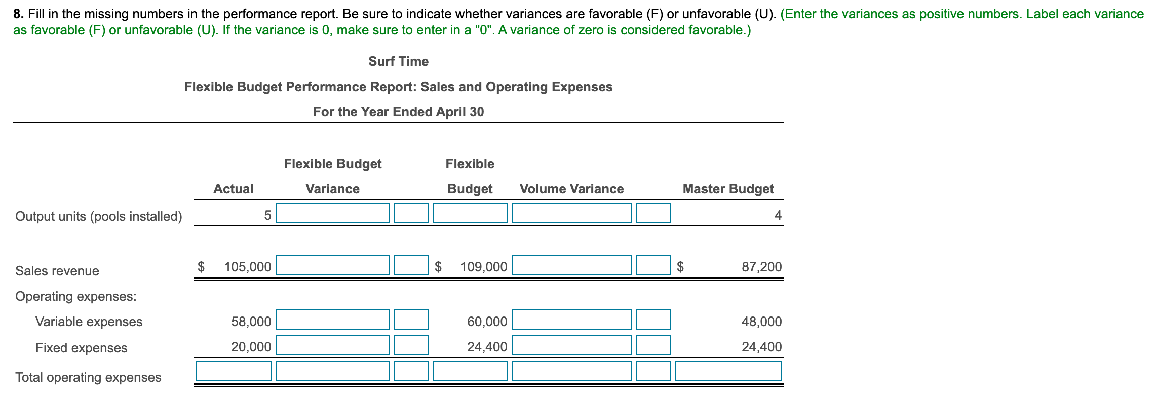 Solved Data tableThe following is a partially completed | Chegg.com
