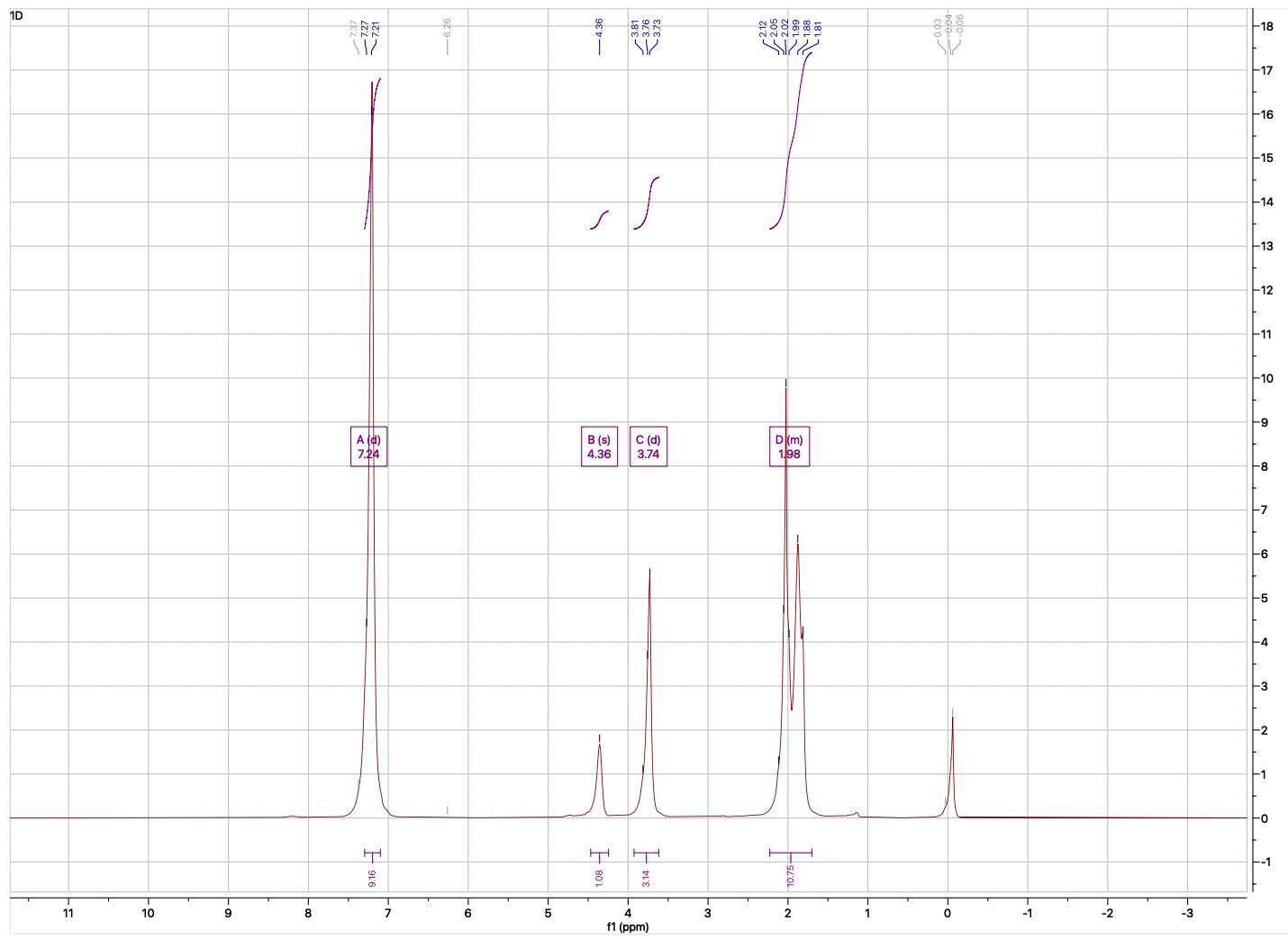 Solved I need help identifying this NMR spectrum. Thank you | Chegg.com